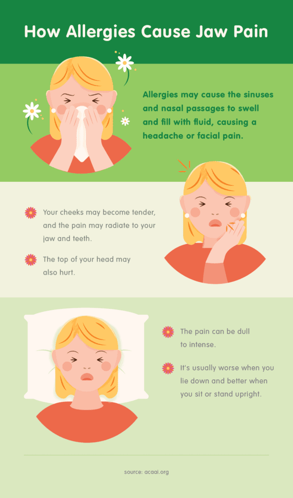 CAN ALLERGIES CAUSE MIGRAINE, SINUS HEADACHES, AND JAW PAIN?
