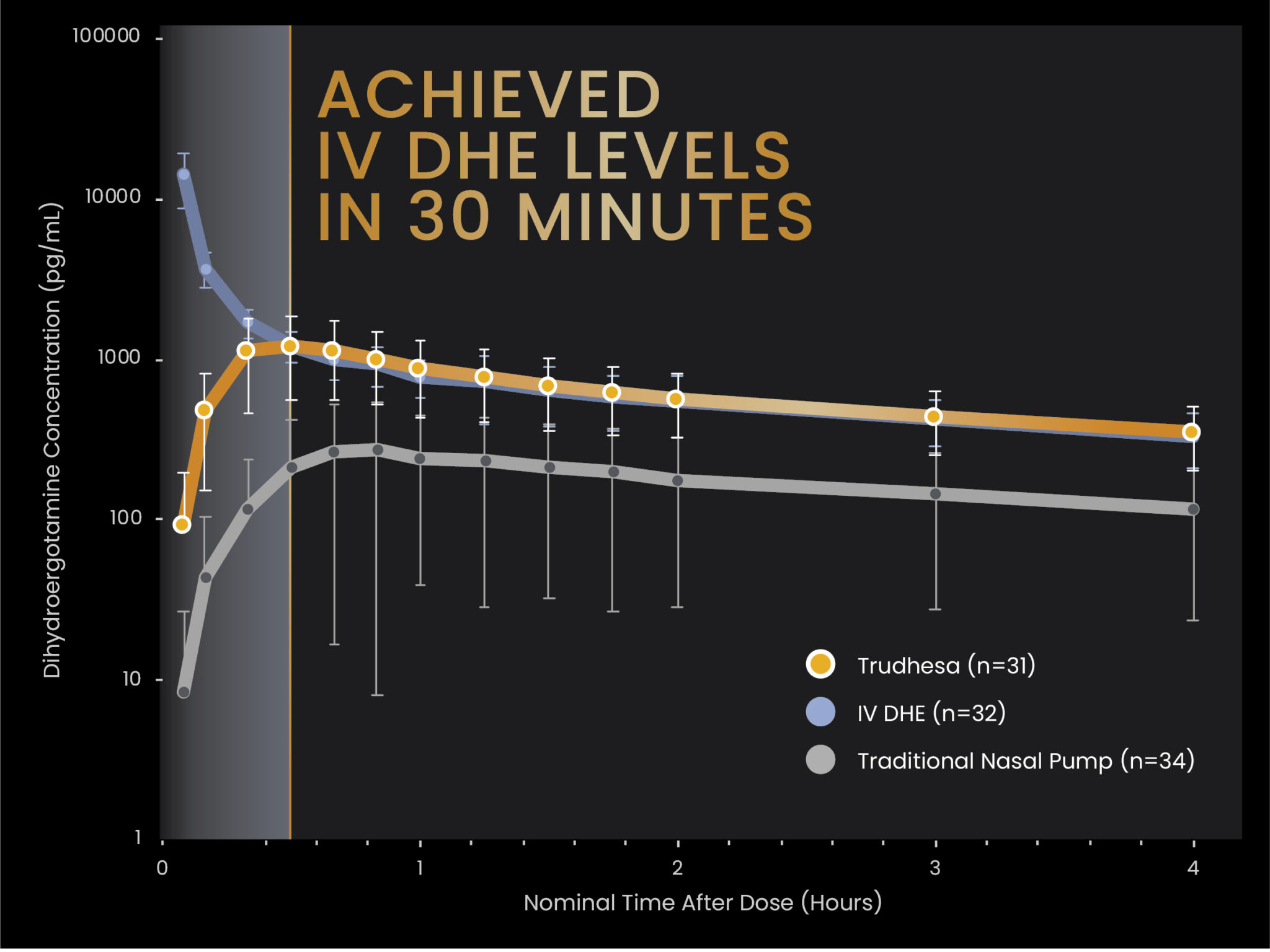 Trudhesa DHE Nasal Spray: Top 7 Reasons to Consider DHE for Migraine ...