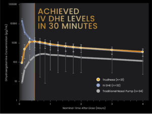 Trudhesa DHE Nasal Spray: Top 7 Reasons to Consider DHE for Migraine ...
