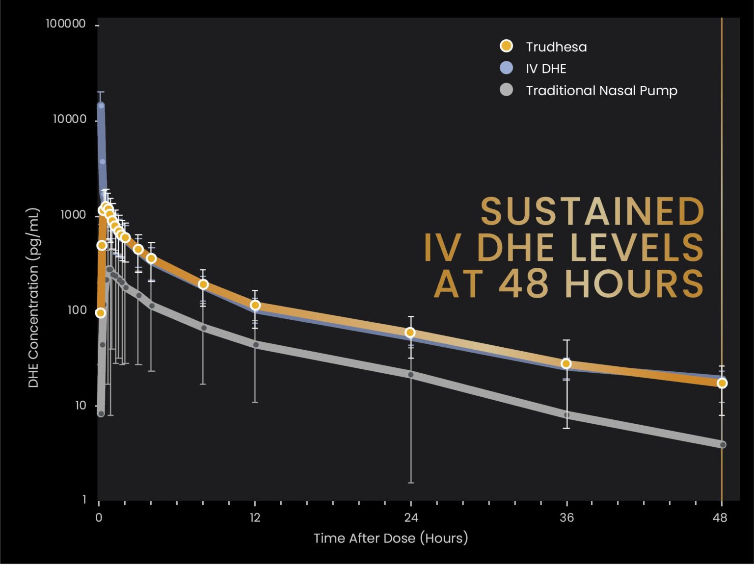 Trudhesa DHE Nasal Spray: Top 7 Reasons to Consider DHE for Migraine ...