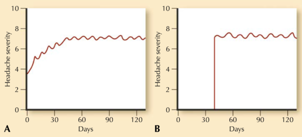 New Daily Persistent Headache (NDPH): Causes and Treatment - Virtual ...